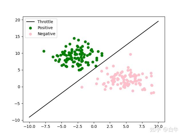 RAG进阶：text2vec 如何选择 chunksize 和 splitter？ - 知乎