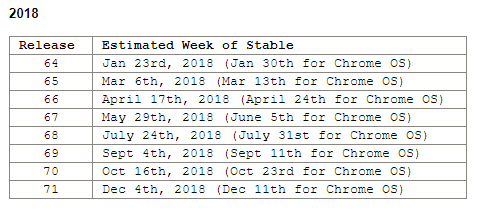 新的旁路攻击技术出现，Chrome 64 和 Firefox 57 将禁用 SharedArrayBuffer - 知乎