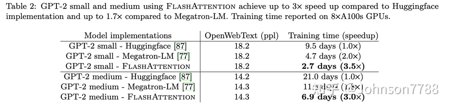 FlashAttention: 具有IO-Awareness的快速和内存效率的精确注意力 - 知乎