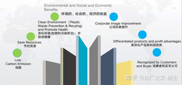 一文带你读懂EN 15343认证 - 知乎
