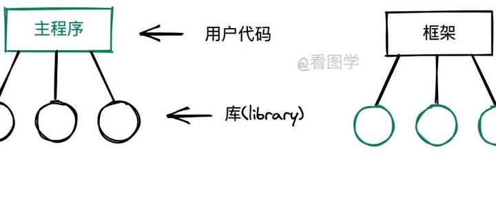 Python中模块，包，库，框架都是啥？ 知乎 
