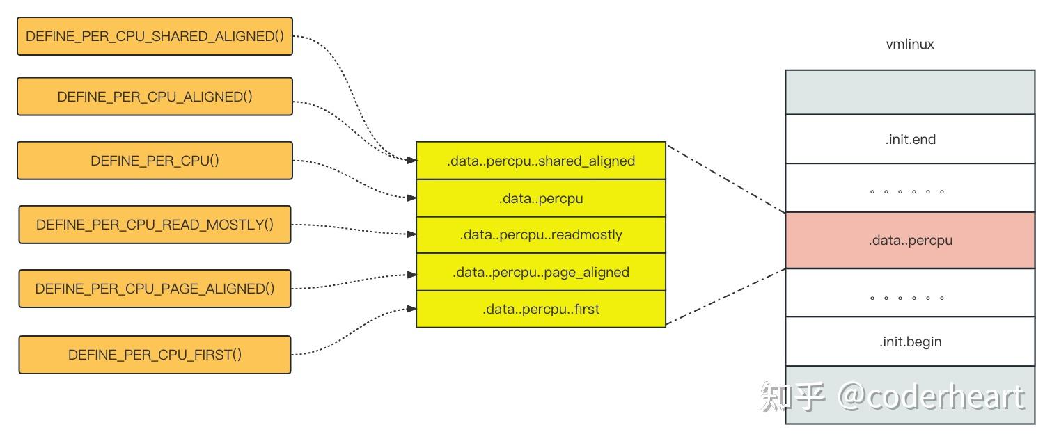 Linux Kernel 源码学习：PER_CPU 变量、swapgs及栈切换（一） - 知乎