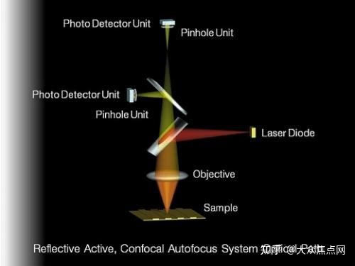 测量工业显微镜STM7：原来你是这样的显微镜！ - 知乎
