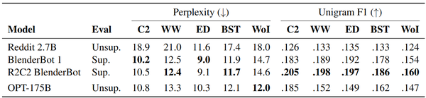LLM 系列超详细解读 (五)：OPT：完整开源的 GPT-3 复刻版 - 知乎