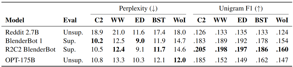 LLM 系列超详细解读 (五)：OPT：完整开源的 GPT-3 复刻版 - 知乎