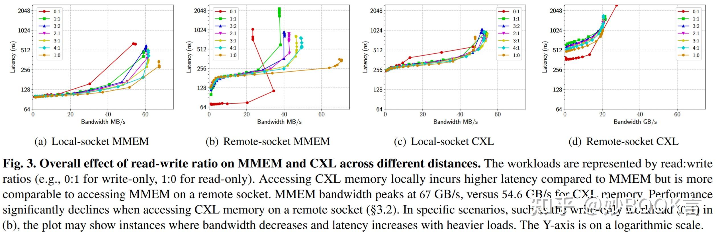 Exploring Performance and Cost Optimization with ASIC-Based CXL Memory——论文阅读 - 知乎