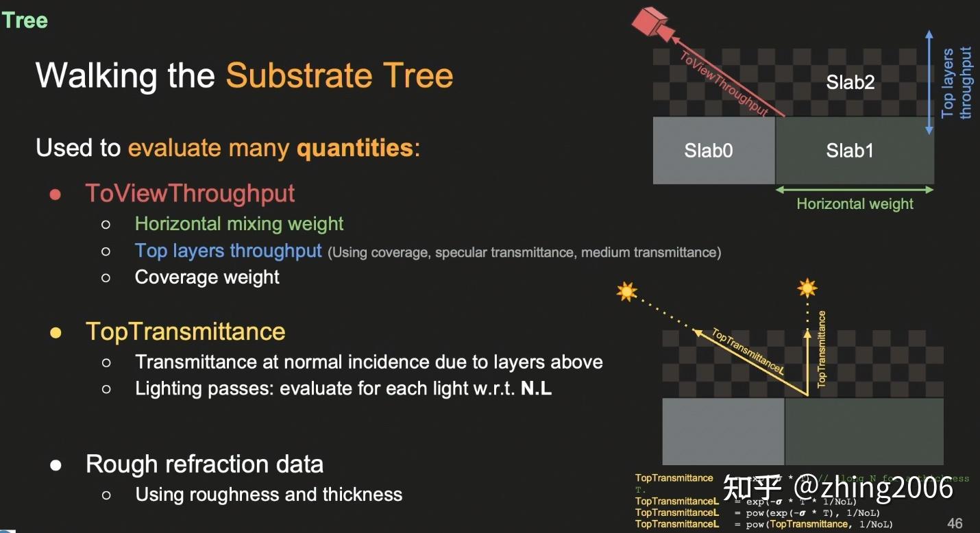 SIGGRAPH 2023-Unreal Engine 5 中的 Substrate - 知乎