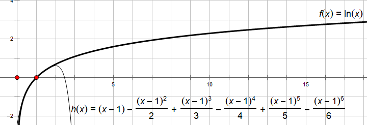 【高中向】从「如何用多项式函数拟合ln(x)」到「泰勒展开」 - 知乎
