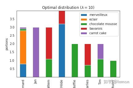 Optimal Transport入门简述 - 知乎