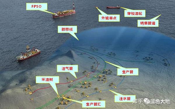 【油气】Usan FPSO——西非海域超大型FPSO项目解析 - 知乎