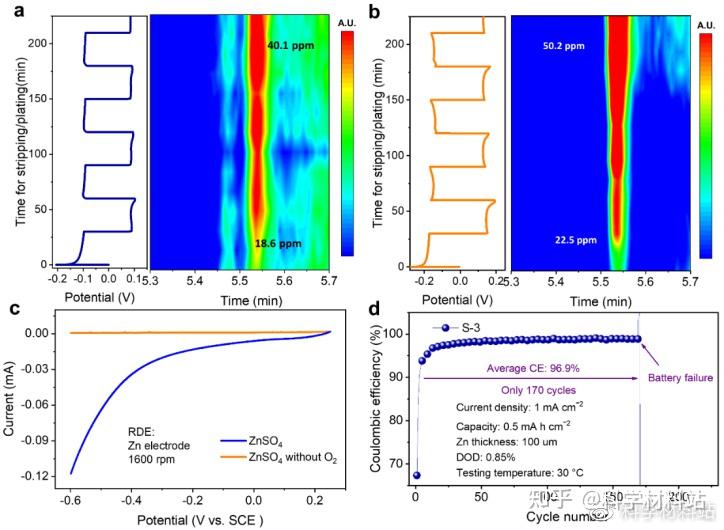 阿德莱德大学乔世璋教授团队AM：水系锌离子电池的基础研究以及三功能的电解质调节 - 知乎