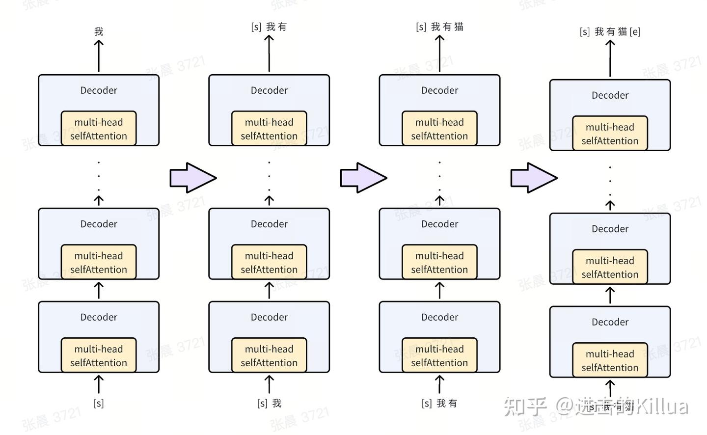 FasterTransformer Decoding 源码分析(四)-SelfAttention实现介绍 - 知乎