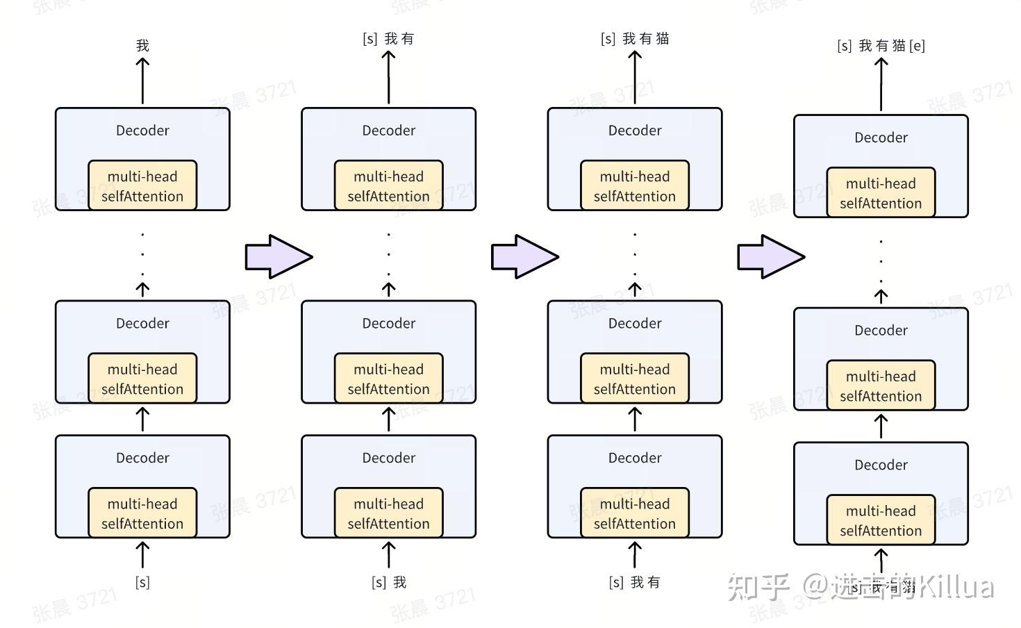 FasterTransformer Decoding 源码分析(四)-SelfAttention实现介绍 - 知乎