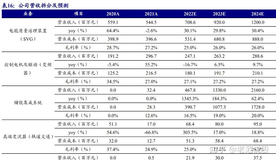新能源SVG龙头，新风光：背靠山东能源集团，储能打造第二增长线 - 知乎