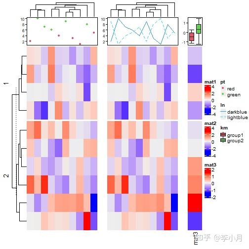 R语言complexheatmap包详细介绍（6） - 知乎