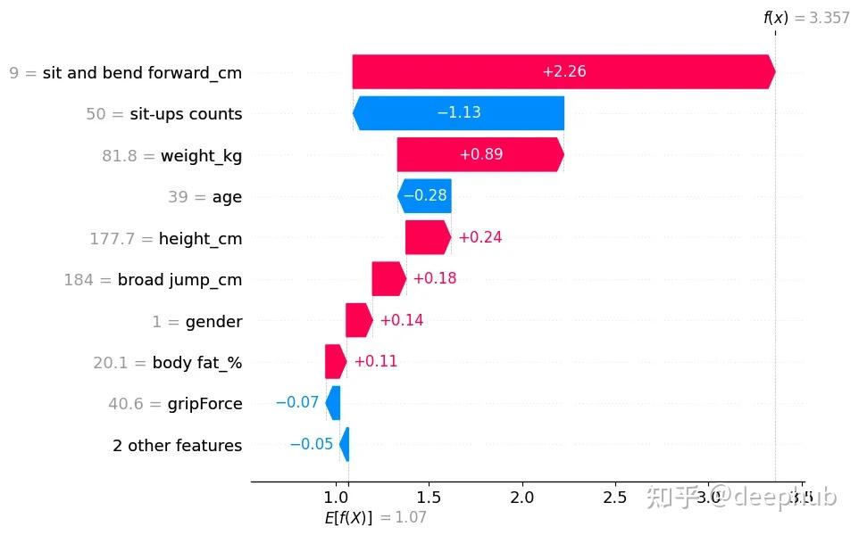 使用CatBoost和SHAP进行多分类完整代码示例 - 知乎