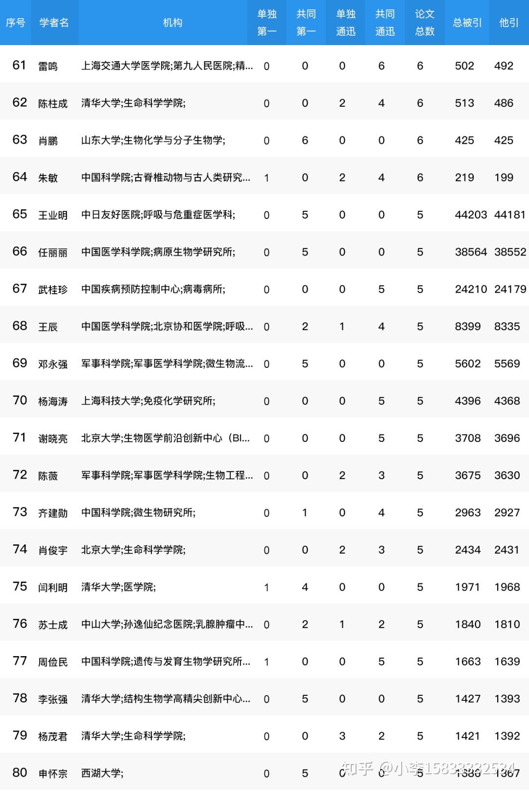 NC，JACS，Angew，EES，AM哪个更有优势？ - 知乎