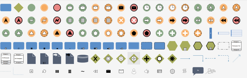 BPMN（业务流程建模符号）入门到掌握，这一篇就够了