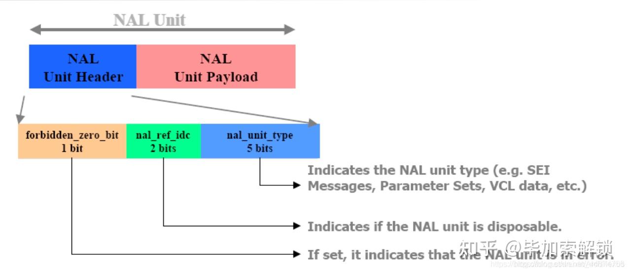 H.264切帧为NALU - 知乎
