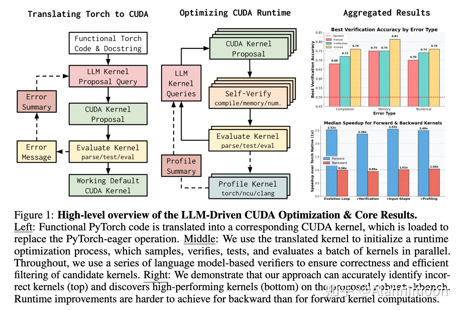 Towards Robust Agentic CUDA Kernel Benchmarking, Verification, and Optimization - 知乎