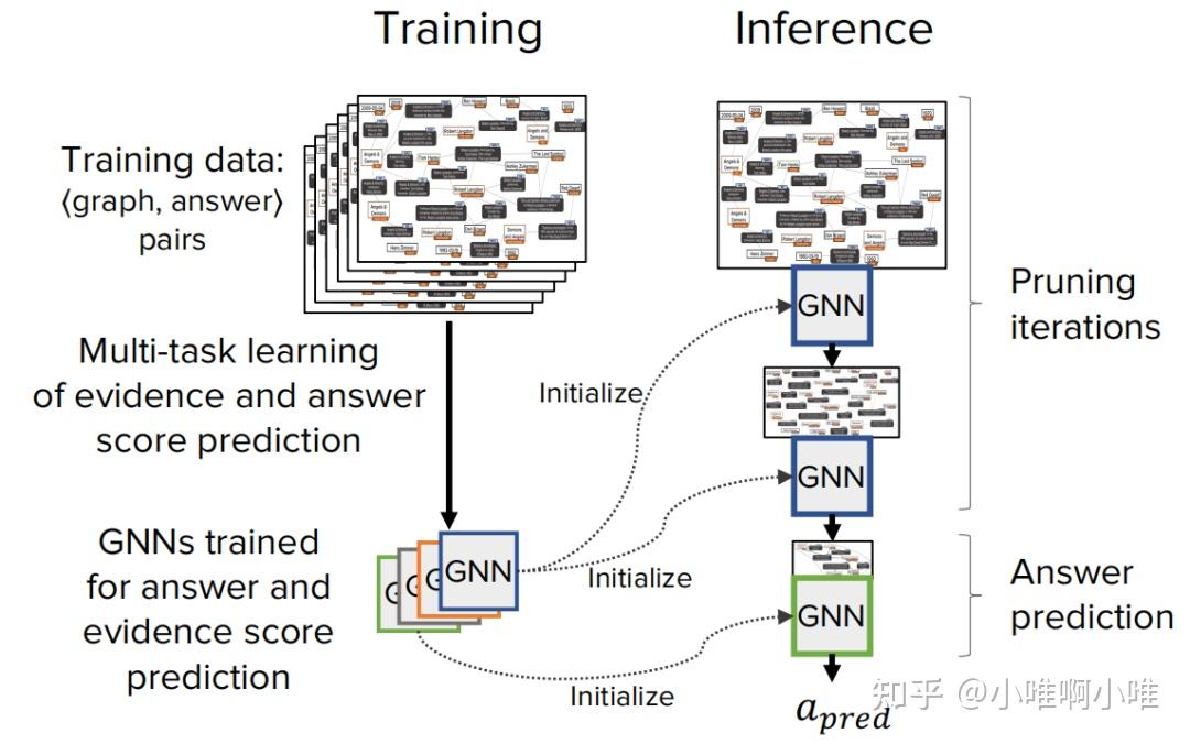 荣登Nature招牌1区Top！可解释GNN新突破 - 知乎