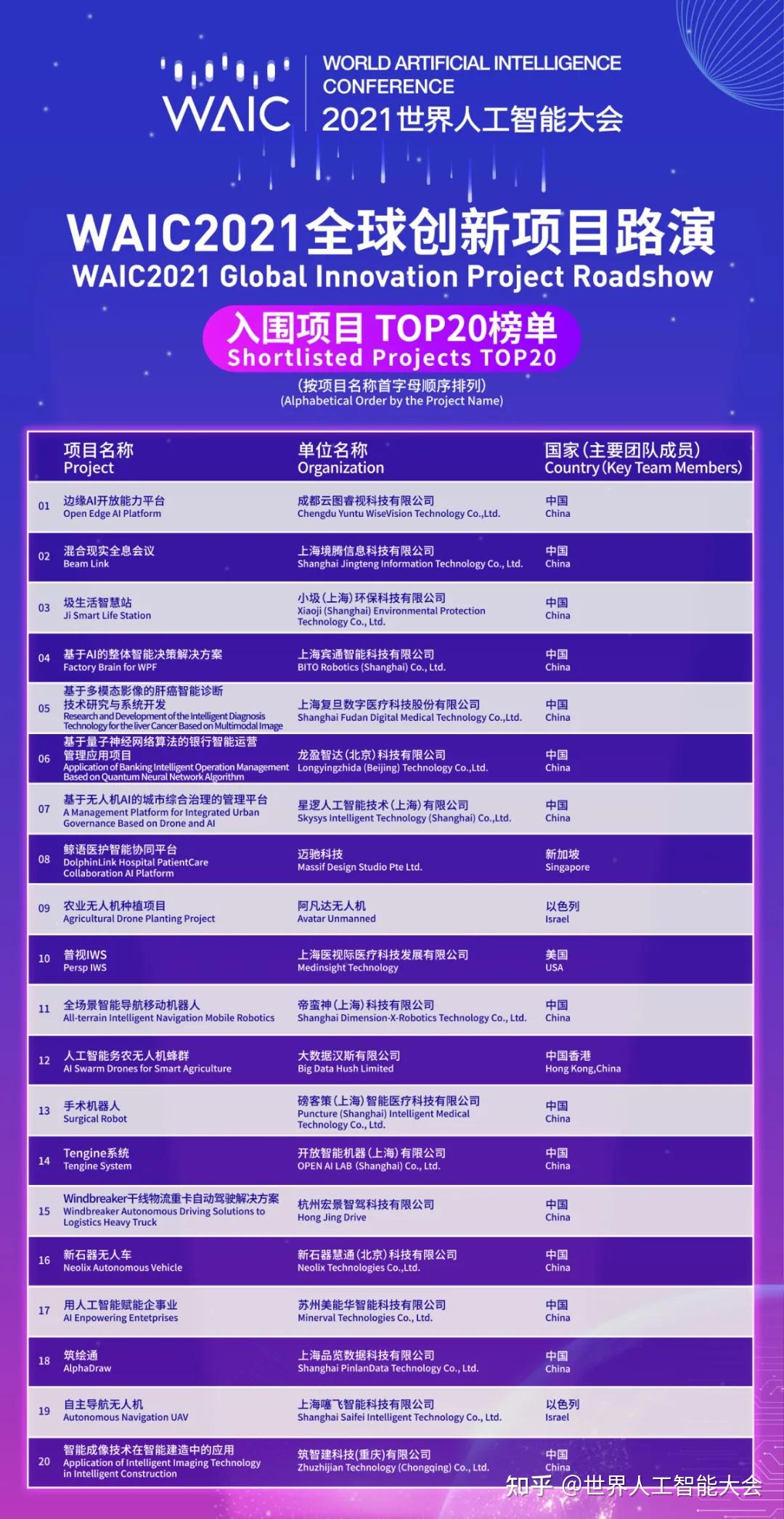 【特色展区】WAIC 2021全球创新项目路演提前“抢镜”，获得投资机构、AI园区、行业协会等全方位大力支持 - 知乎