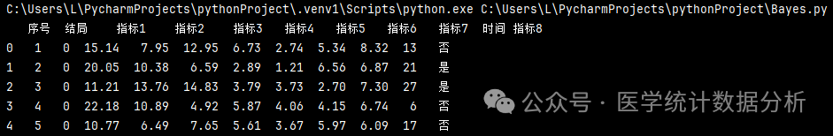 一文读懂【Python机器学习】十模型lasso、贝叶斯、KNN、Logistic、决策树、随机森林、SVM、神经网络、XGBoost、lightGBM - 知乎