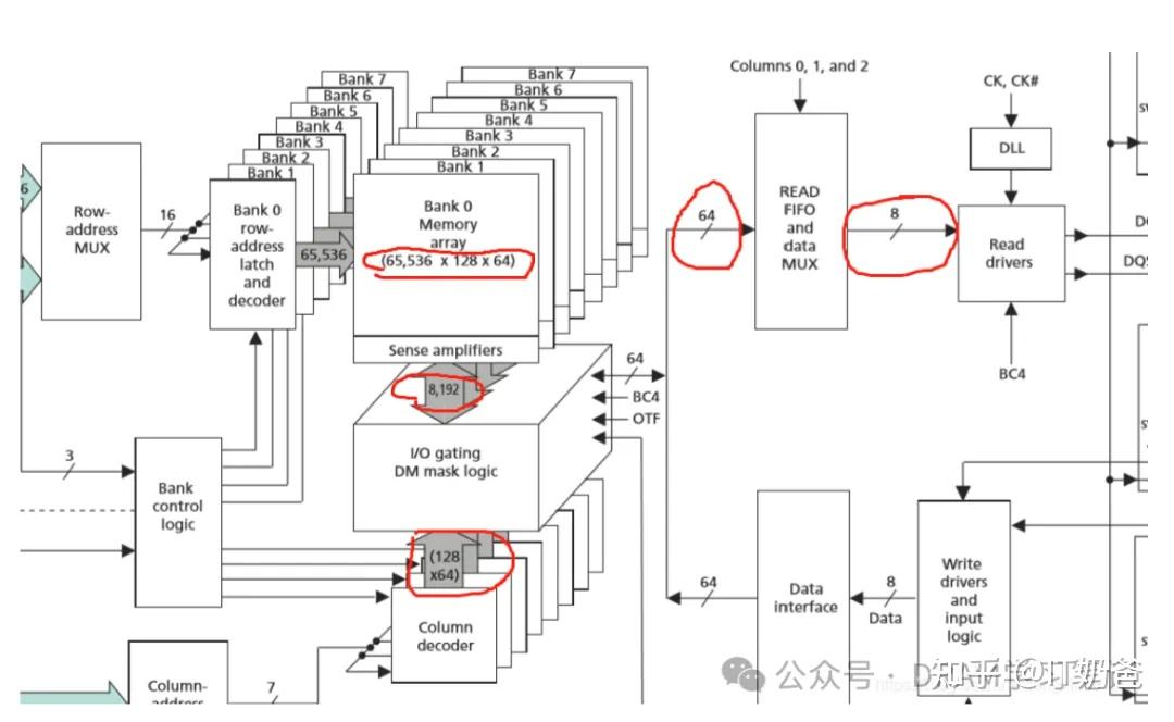聊一聊DDR（11）-DDR频率 - 知乎