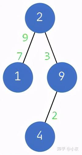 面试官问我：什么是树堆（Treap）？ - 知乎