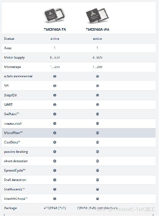 TRINAMIC电机驱动芯片选型 - 知乎