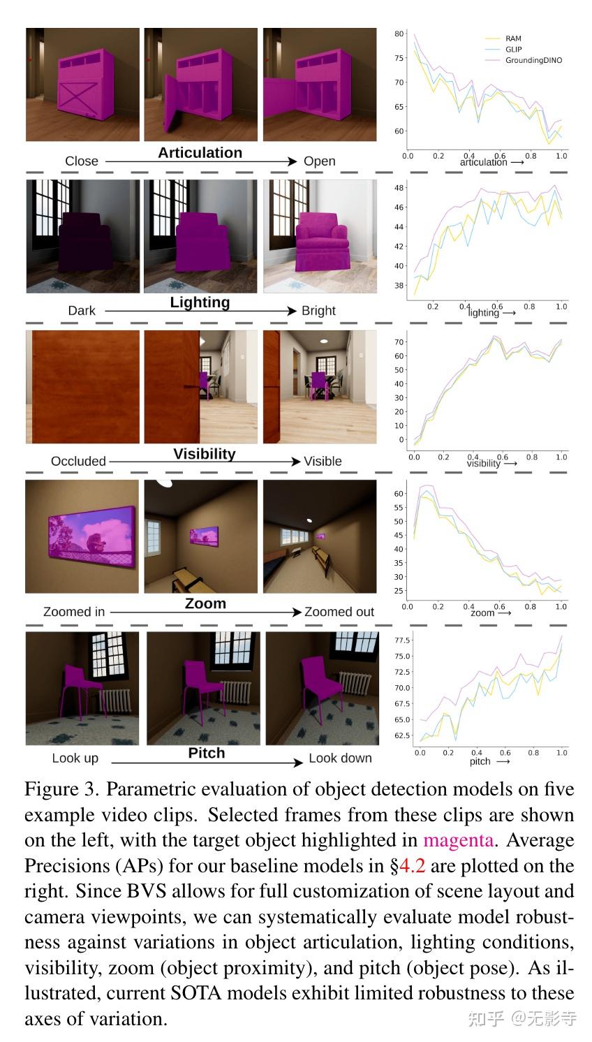 【LLM】BEHAVIOR Vision Suite: 通过模拟实现数据集定制化生成 - 知乎