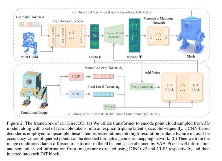 论文分享：《Direct3D: Scalable Image-to-3D Generation via 3D Latent Diffusion Transformer》 - 知乎
