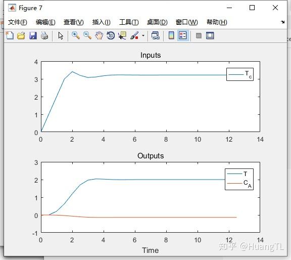 显式 Explicit MPC - 知乎