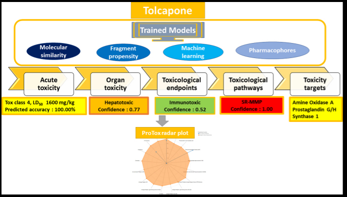 ProTox-II：用于预测化学物质毒性的网络服务器 - 知乎