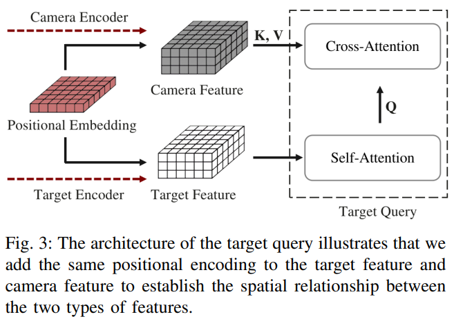 2024年-ParkingE2E：基于环视相机的端到端停车网络，从图像到路径规划-上交大开源 - 知乎