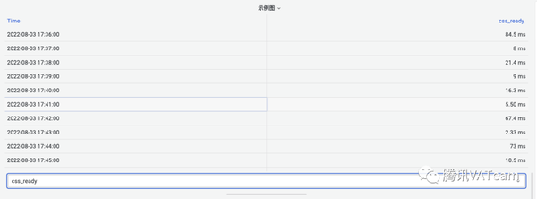 看完这篇，成为Grafana高手！ - 知乎