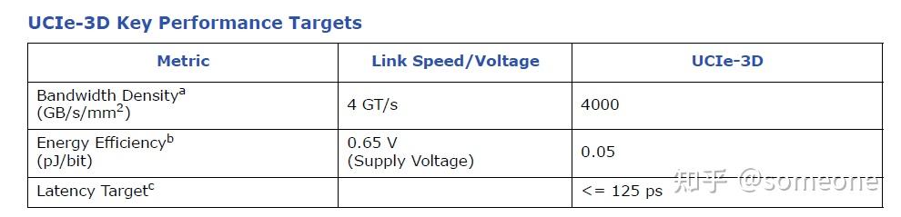 UCIe2.0学习(一) - 知乎