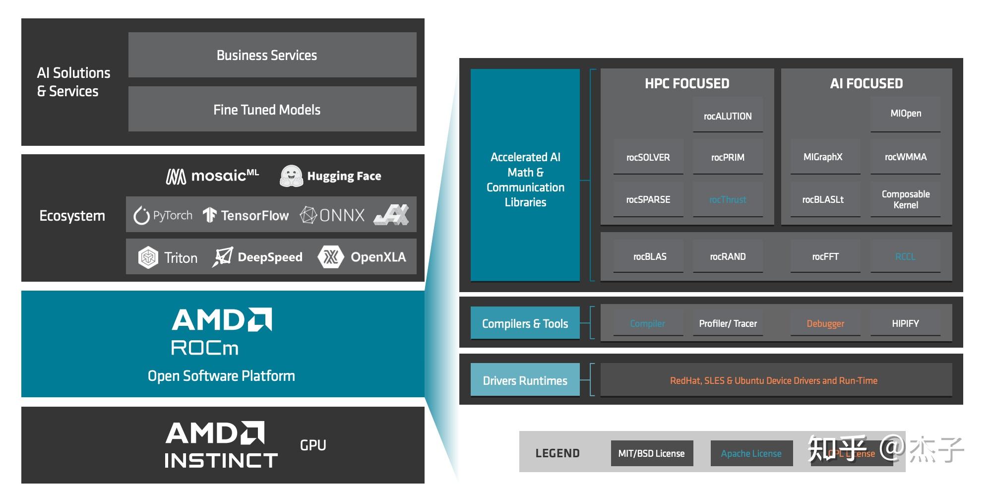 AMD, Yes but ...——从个人用户视角看AMD GPU - 知乎
