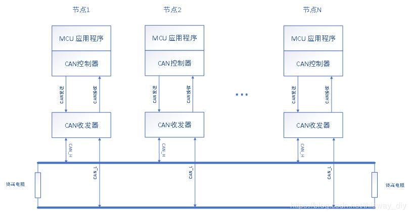 Linux应用程序开发之CAN编程 - 知乎