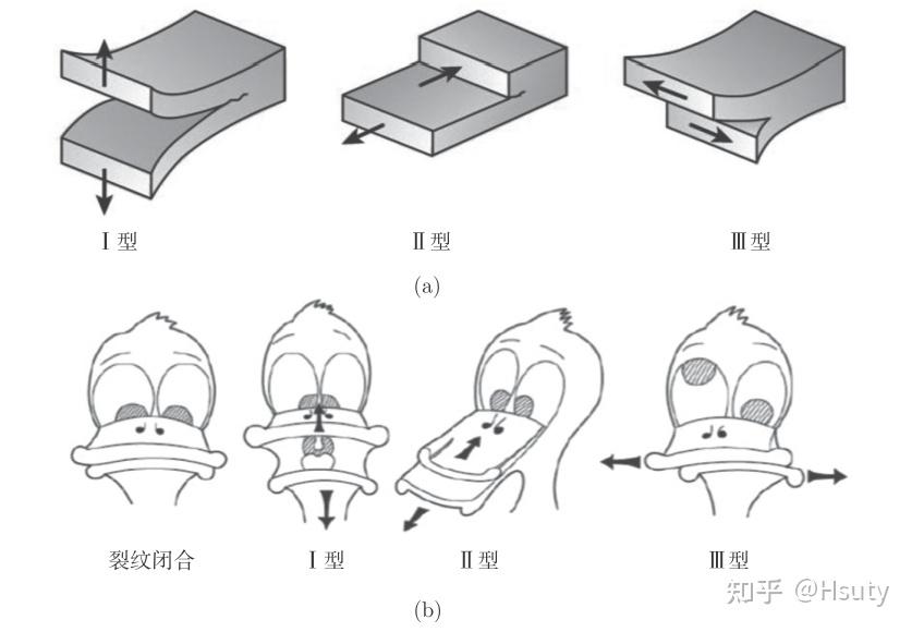 线弹性断裂力学(LEFM)浅谈 - 知乎