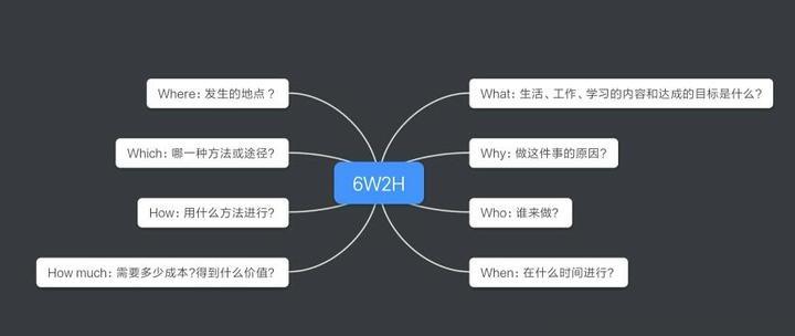 职场技巧，6W2H法则 - 知乎