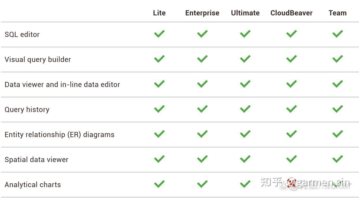 dbeaver 简单介绍 - 知乎