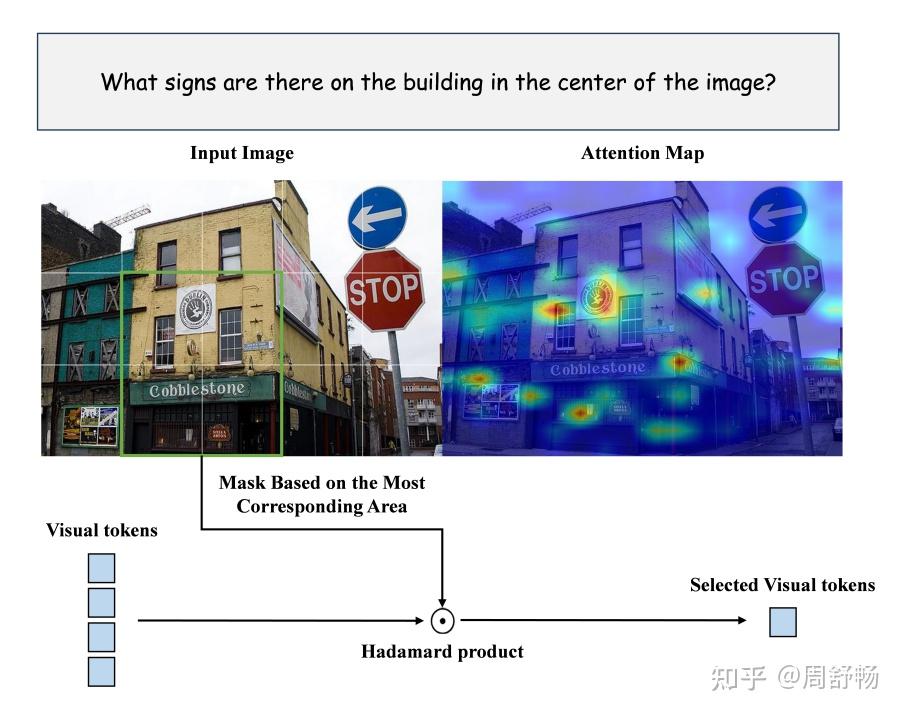 连续表征视觉思维链：CoCoVa、Chain-of-Visual-Thought - 知乎