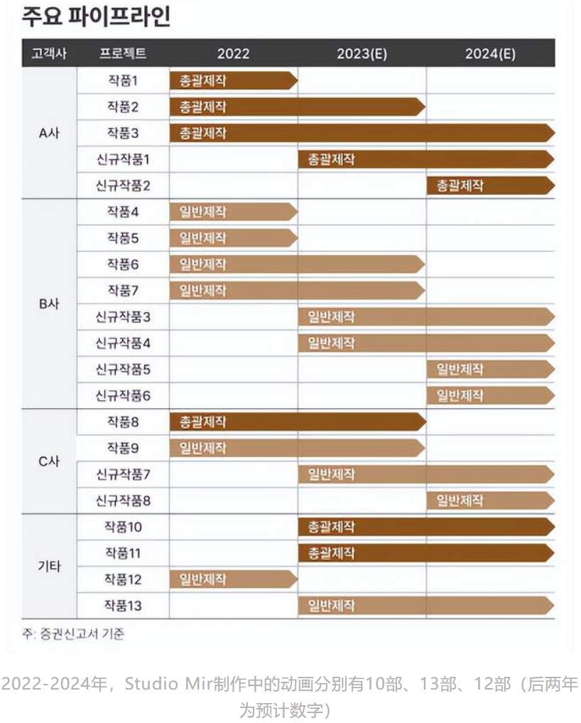 又一家动画公司上市，Studio Mir市值15亿元 - 知乎
