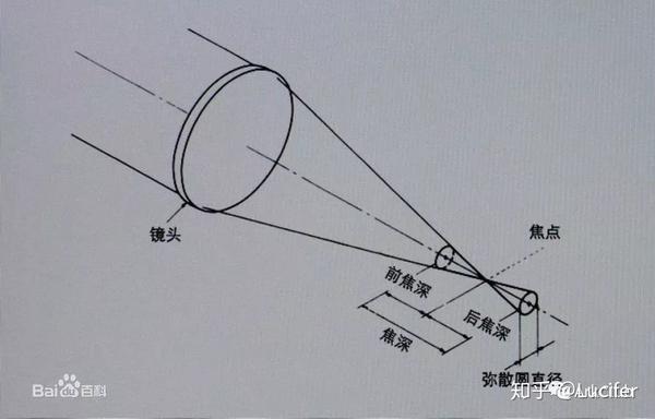 DOF的改进算法 - 知乎