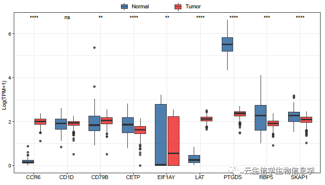 一篇science引出一个潜在生信热点— —三级淋巴结构（TLS），创新性高、生信发文空间巨大，看到就是赚到！ - 知乎