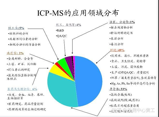一文读懂电感耦合等离子体-质谱（ICP-MS） - 知乎