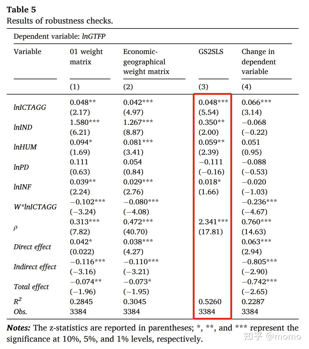 Stata学习：如何构建空间面板计量回归模型？spregxt - 知乎