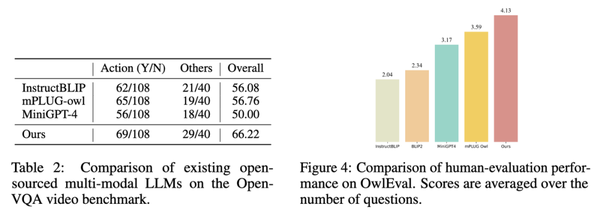 字节团队提出猞猁Lynx模型：多模态LLMs理解认知生成类榜单SoTA - 知乎