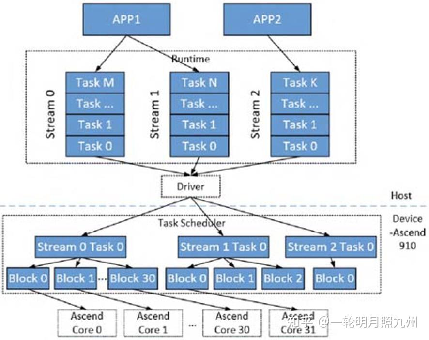 NPU的硬化Task Scheduler介绍 - 知乎